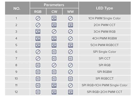 SP E All In One LED Controller CH PWM SPI Pixels WS B WS SK BTF LIGHTING