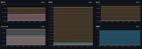 Skywalking 采集 Jvm 可观测最佳实践 观测云文档 Skywalking 采集 Jvm 可观测最佳实践 观测云文档