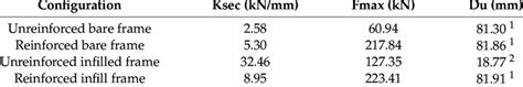 Summary Of Seismic Simulations Download Scientific Diagram