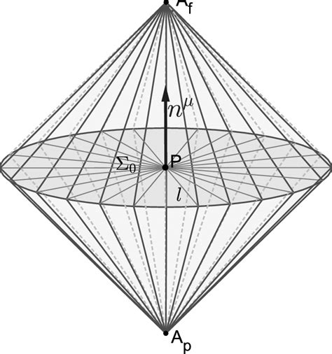 A Glcd With The Origin In Point P The Angular Coordinate θ Is
