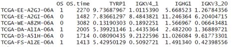 RNAseq ML 弹性网络回归算法EnetElastic Net完成预后模型变量筛选 模型库 腾讯云开发者社区 腾讯云