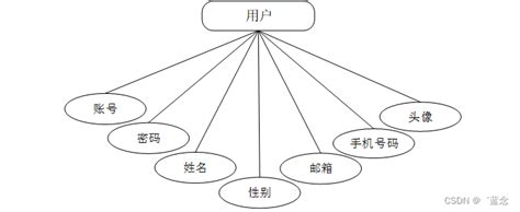 计算机毕业设计springboot甲骨文在线学习系统的设计与实现mwhg99【附源码】甲骨文学习系统 Csdn博客