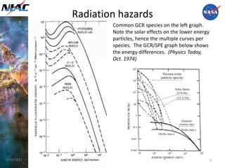 637131main Radiation Shielding Symposium R1 PPT