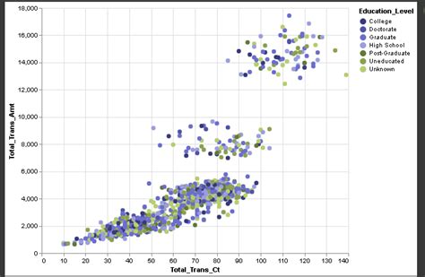 altair statistical visualization library for python part 3 towards