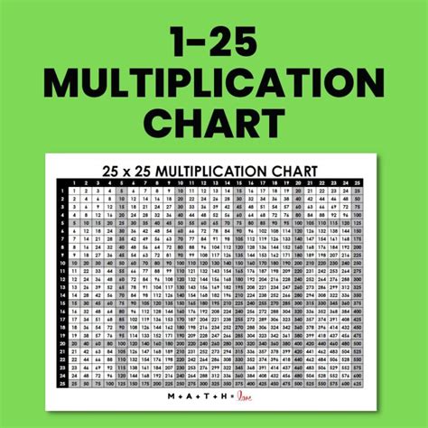 Multiplication Table Pdf 1 100 Cabinets Matttroy