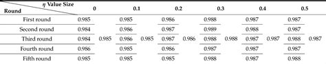 table 2 from log sequence anomaly detection method based on contrastive