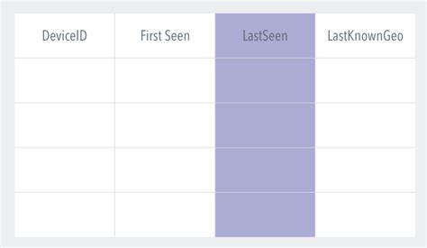 Apache Kudu Support In Apache Apex Apache Apex