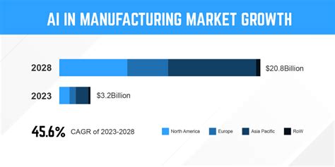 How Ai Is Transforming Manufacturing Industries Stacker