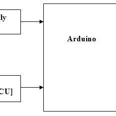 Conceptual Design Of The System Download Scientific Diagram