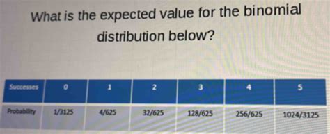 Solved What Is The Expected Value For The Binomial Distribution Below