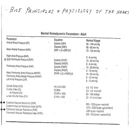 3 The Table Below Normal Hemodynamic Parameters