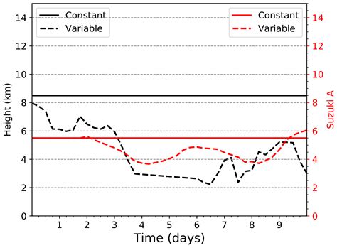 Gmd Volcanic Ash Forecast Using Ensemble Based Data Assimilation An Ensemble Transform Kalman