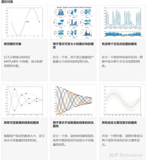 MATLAB MATLAB不会画图官方团队来教你 知乎