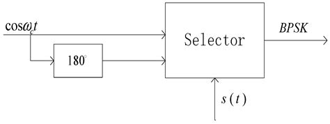 Algorithms Free Full Text Code Synchronization Algorithm Based On