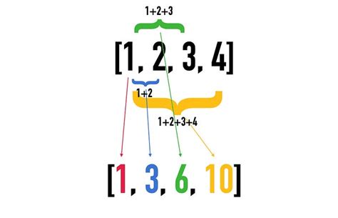 python for and while loops with 15 useful examples