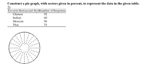 Solved Construct A Bar Graph Of The Given Frequency Chegg