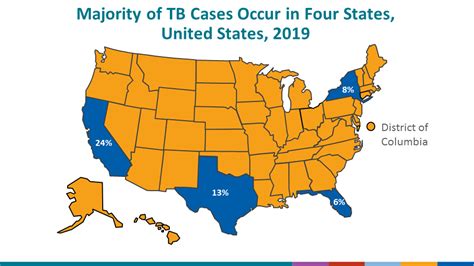 Tb In The Us 2019 Slide Set Data And Statistics Tb Cdc