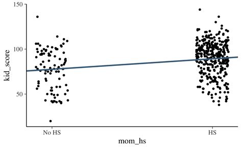 Estimating Generalized Linear Models For Continuous Data With Rstanarm Rstanarm