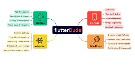 Flutterdude Lets Flutter Together Flutterdude