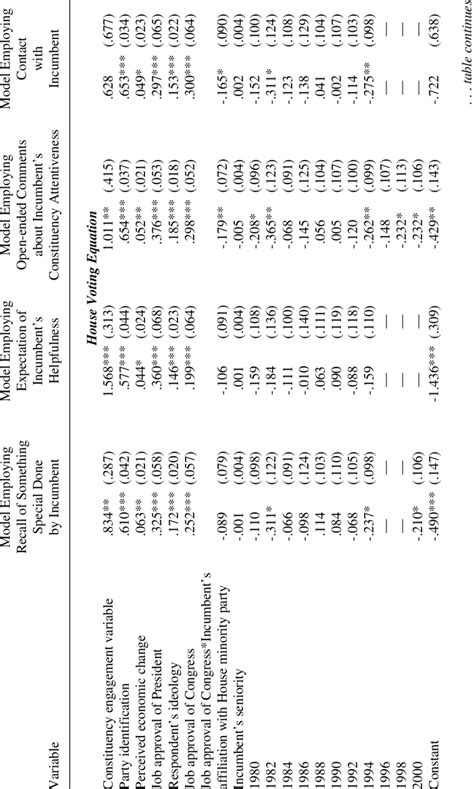 Bivariate Probit Estimation Of House Voting And Constituency Engagement