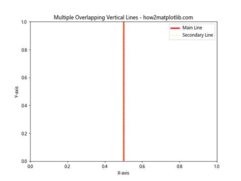 matplotlib中绘制垂直线：全面指南与实用技巧 极客教程