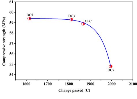 Figure 12 From The Effects Of Diatomite As An Additive On The