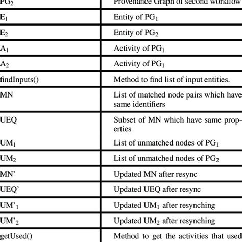 Sentiment Scores Using Textblob Download Scientific Diagram