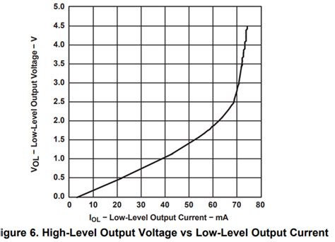 SN LVDS Maximum Output Current Interface Forum Interface TI E E Support Forums