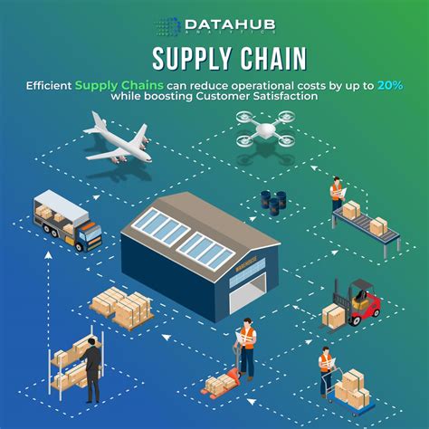 Datahub Analytics On Linkedin Dataanalytics Insights Supplychain Optimizaton Costefficiency