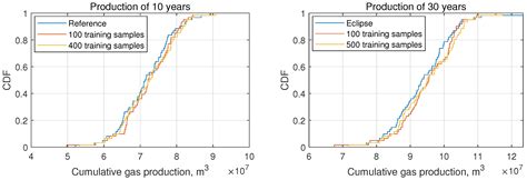 Hierarchical Surrogate Assisted Evolutionary Algorithm For Integrated Multi Objective