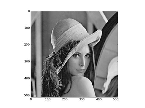 Numpy Inverse Filter Of Spatially Convolved Versus Frequency
