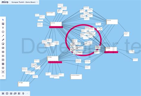Mindmap With Graphs Not Just Trees Miro