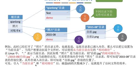 408计算机考研笔记（王道考研）：操作系统 第四章 文件管理 考研 操作系统 文件管理 csdn博客