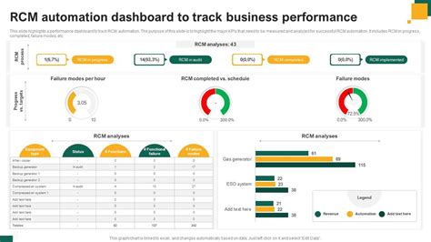 RCM Automation Dashboard To Track Business Performance PPT Template