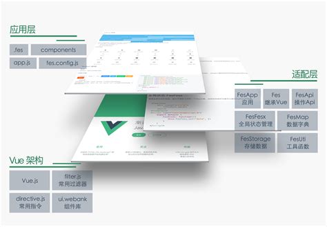 微众银行前端应用解决方案 fes js 对外开源啦~ linuxeden开源社区