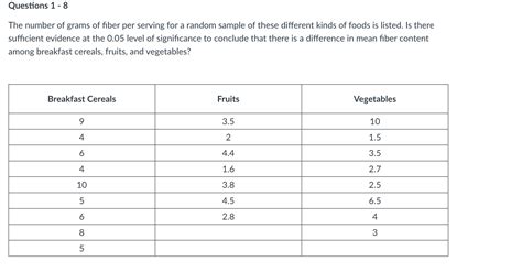 Solved 1 What Is The Test Statistic For One Way ANOVA 3 Chegg Com