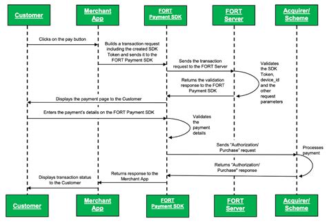 Understanding Redux Toolkit Simplifying State Management For Modern