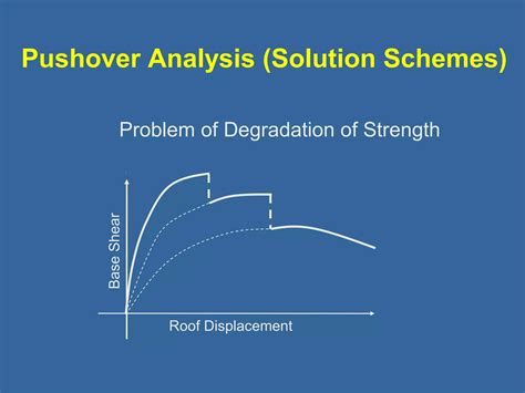 1223989 Static Pushover Analysis Ppt Civil Engineering Industry Industries