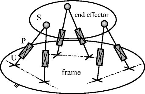 figure 1 from generation of under actuated parallel robots with non