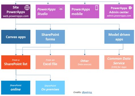 powerapps入门指南 知乎