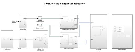 Impedyme Twelve Pulse Thyristor Rectifier Simulation