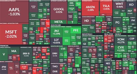 Heat Map 🔥🔥🔥🔥🔥🔥🔥🔥🔥🔥🔥🔥🔥🔥 Roptionmillionaires