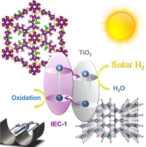Solar Driven Hydrogen Production Using A Bodipy Covalent Organic Framework Hybrid Photocatalyst