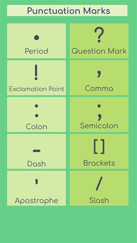 Punctuation Marks In English