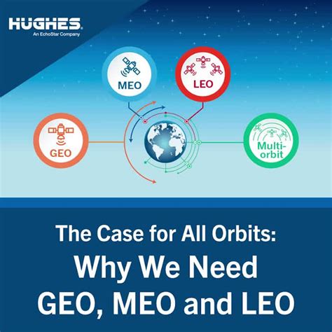 Hughes Sspi Satellite Space Connectivity Innovation Technology