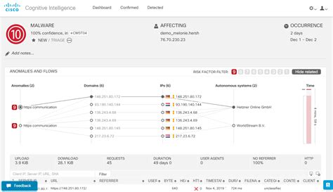 Cognitive Release Note November 2019 User Experience Enhancements And New Confirmed Threat