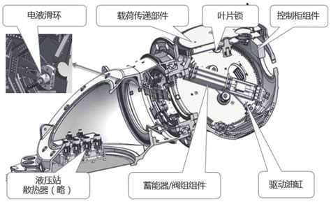 fault diagnosis method and device for hydraulic variable pitch system