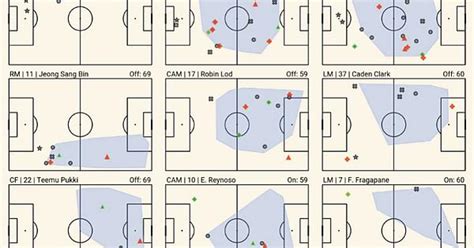 Mnufc Heat Map Against Lafc Album On Imgur