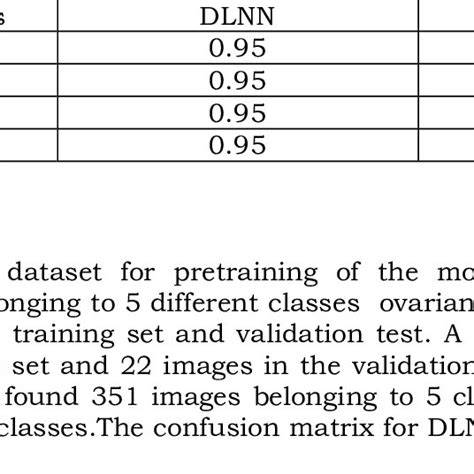 Pdf Ultrasound Ovary Cyst Image Classification With Deep Learning Neural Network With Support