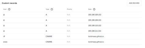 Github Pages Custom Domain With Squarespace Domain Not Propagating Stack Overflow